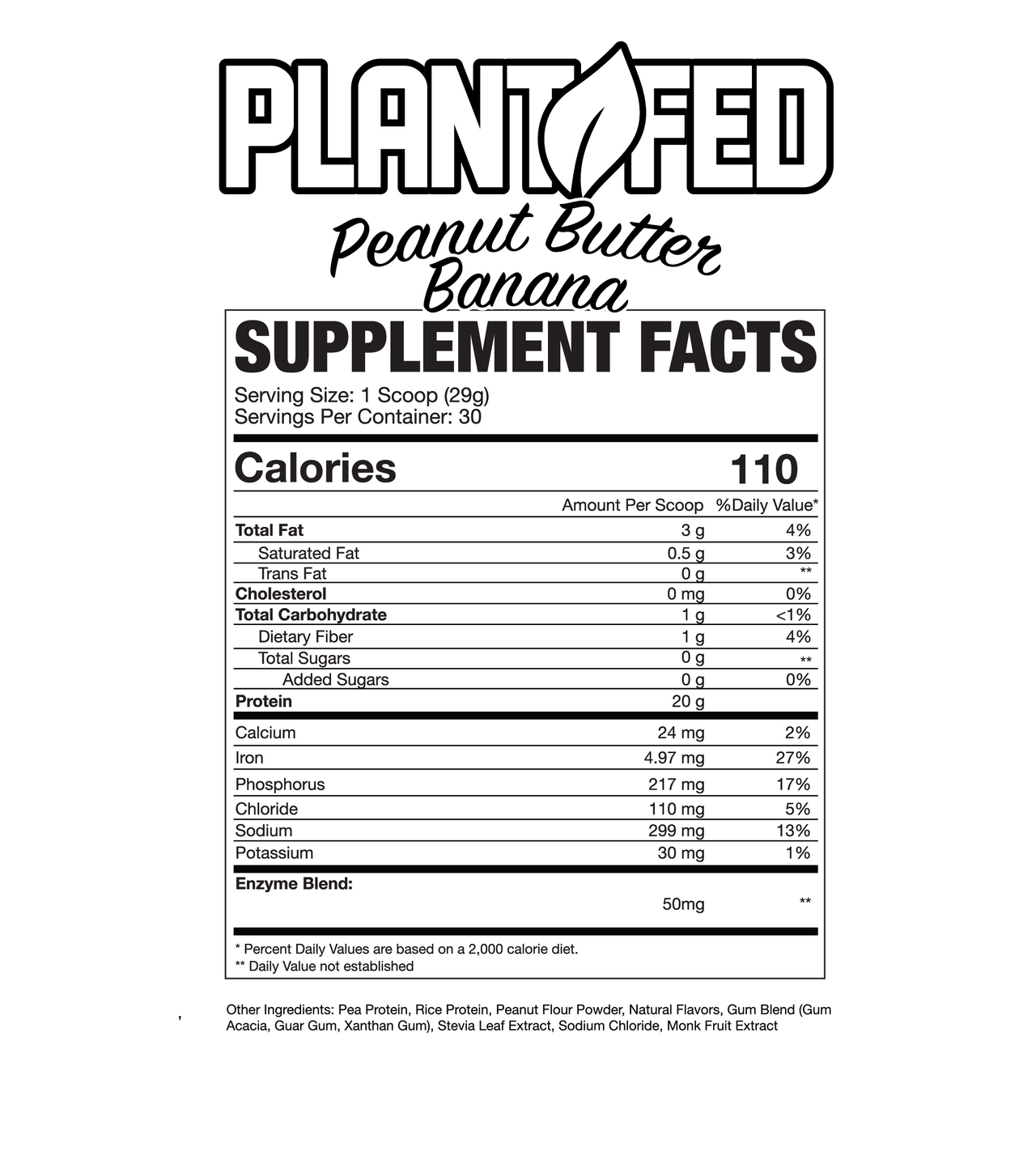 Protein Powders – Nutrition Central